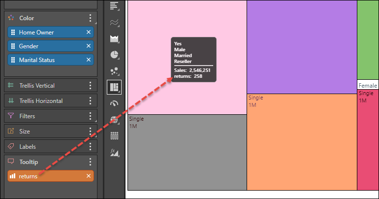 Hierarchical Tree Map Chart